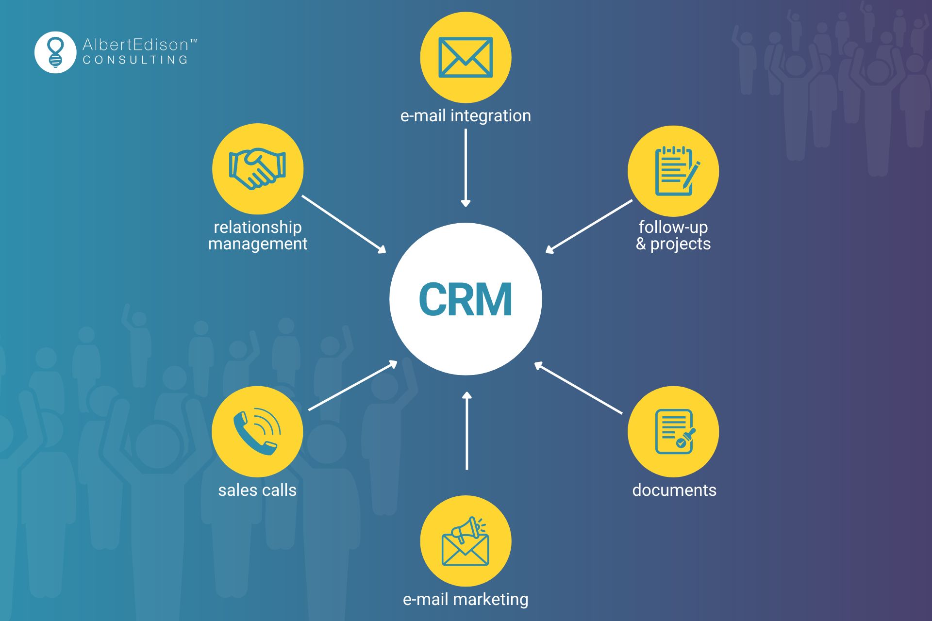 What is the best CRM solution for you? - Matteen Advisory & Solutions