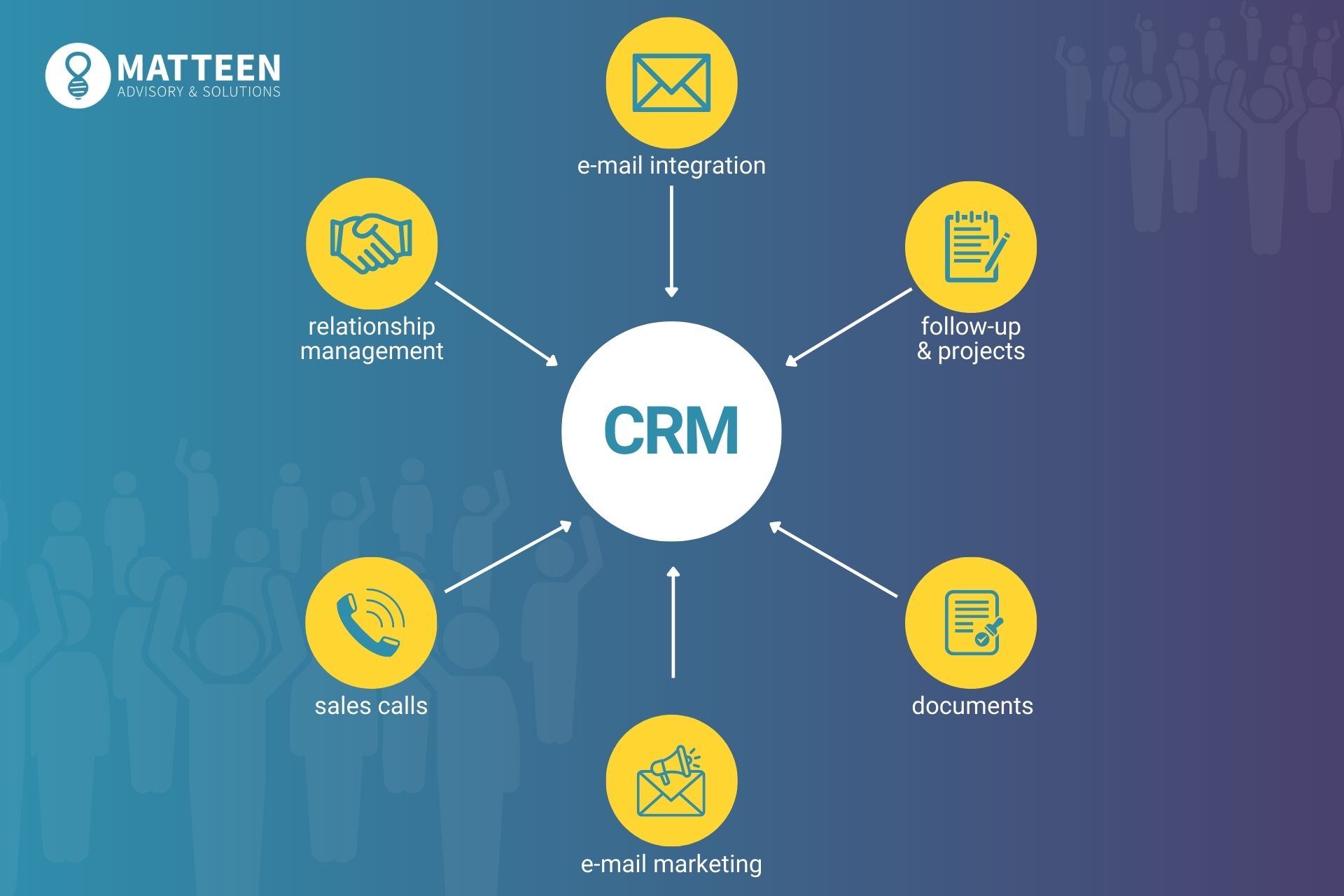 What is the best CRM solution for you? - Matteen Advisory & Solutions