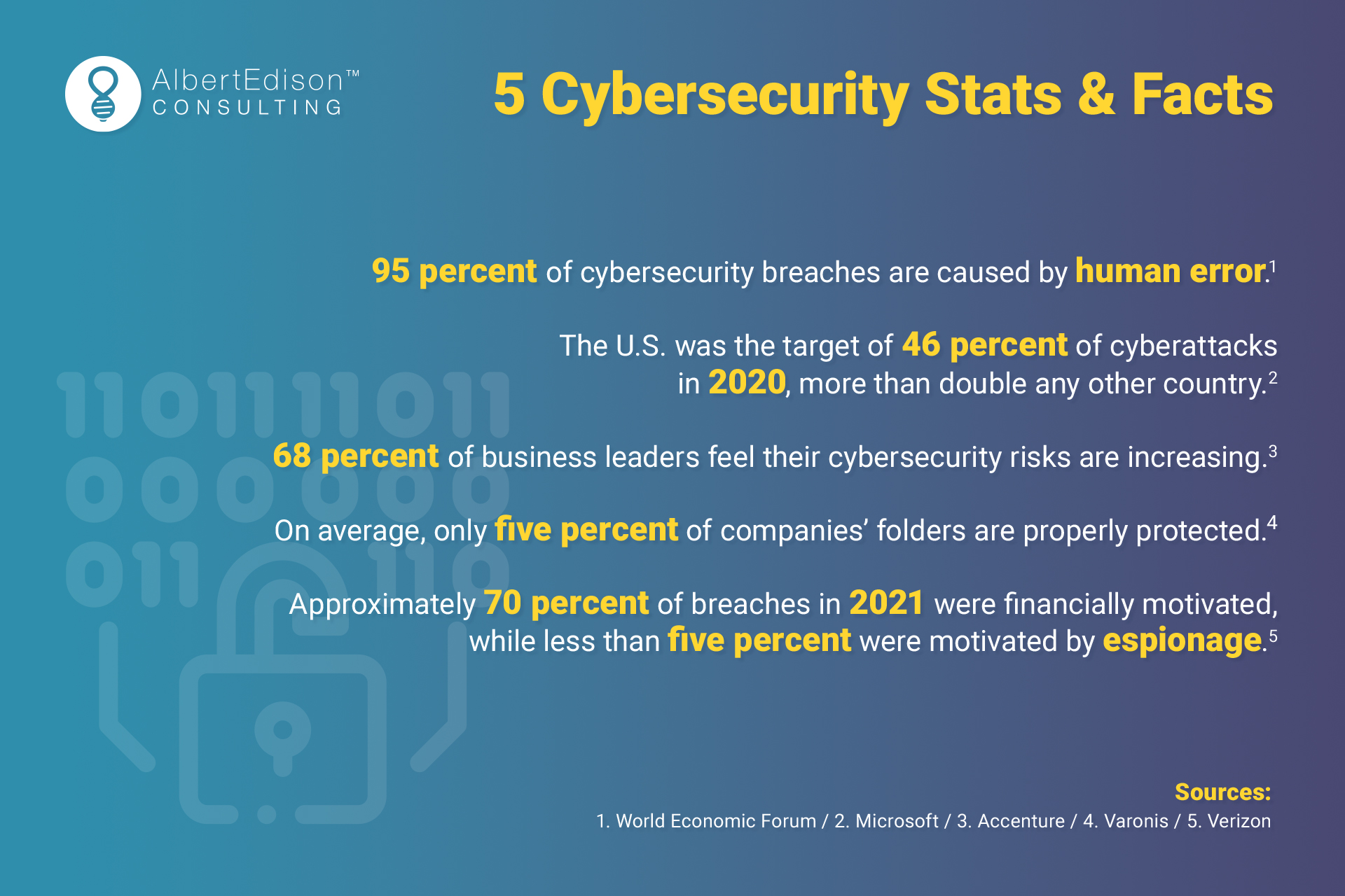 Cybersecurity: Statistics & Trends - Matteen Advisory & Solutions