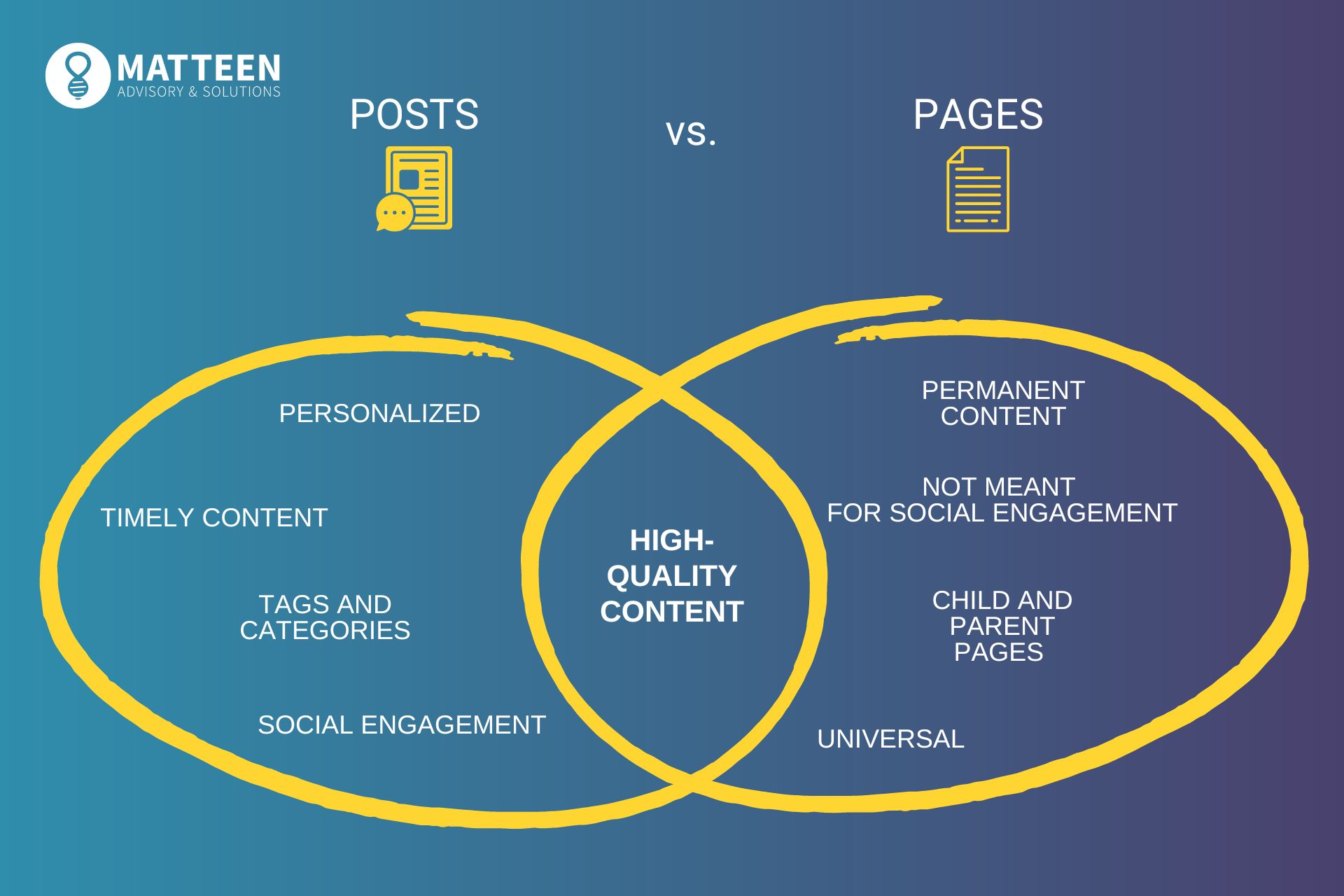 WordPress Posts And Pages Matteen Advisory Solutions